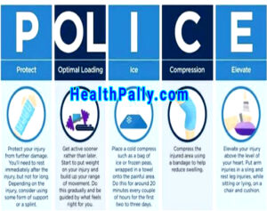 How You Can Use The P.O.L.I.C.E. Principle To Manage Injury ...